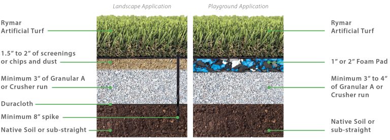 Artificial Grass And Synthetic Turf Installation